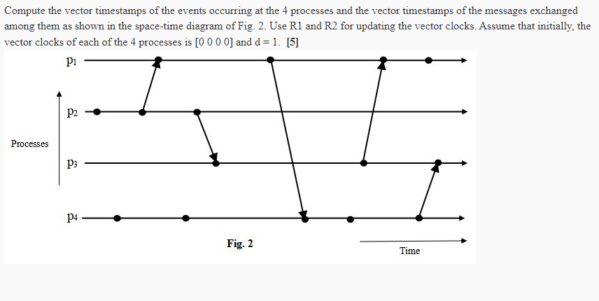 Mid Sem DC Paper - My BITS WILP Knowledge Base